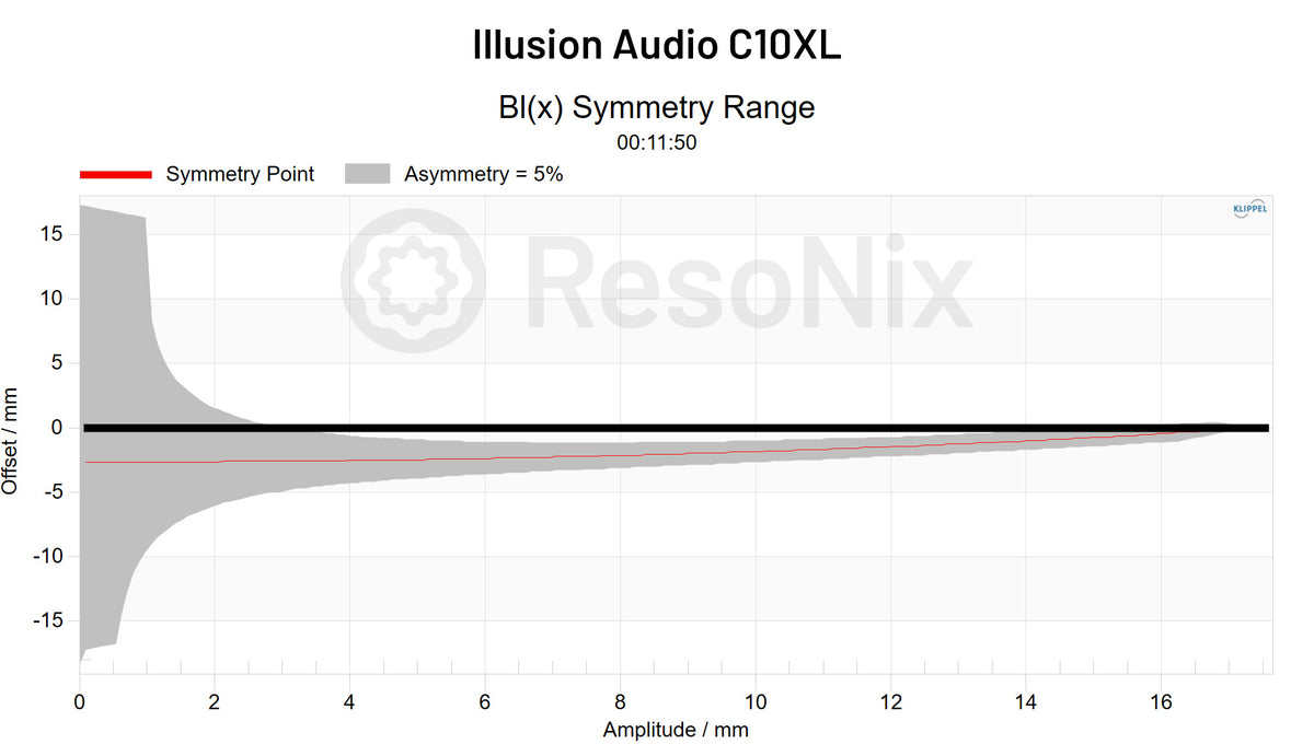 Illusion Audio C10XL – ResoNix Sound Solutions