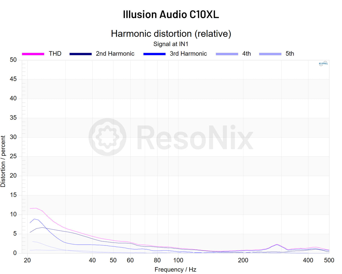 Illusion Audio C10XL – ResoNix Sound Solutions