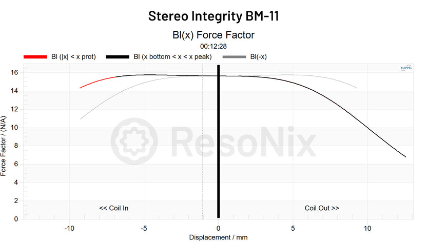 Stereo Integrity BM-11 – ResoNix Sound Solutions